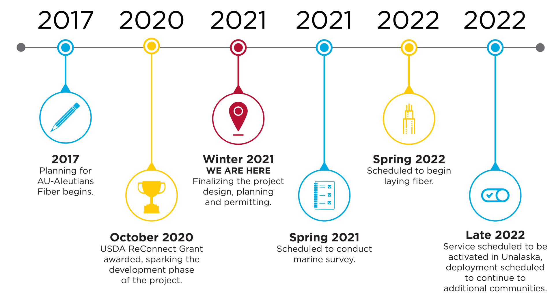 GCI awarded $25 million federal grant to bring urban internet speeds to ...