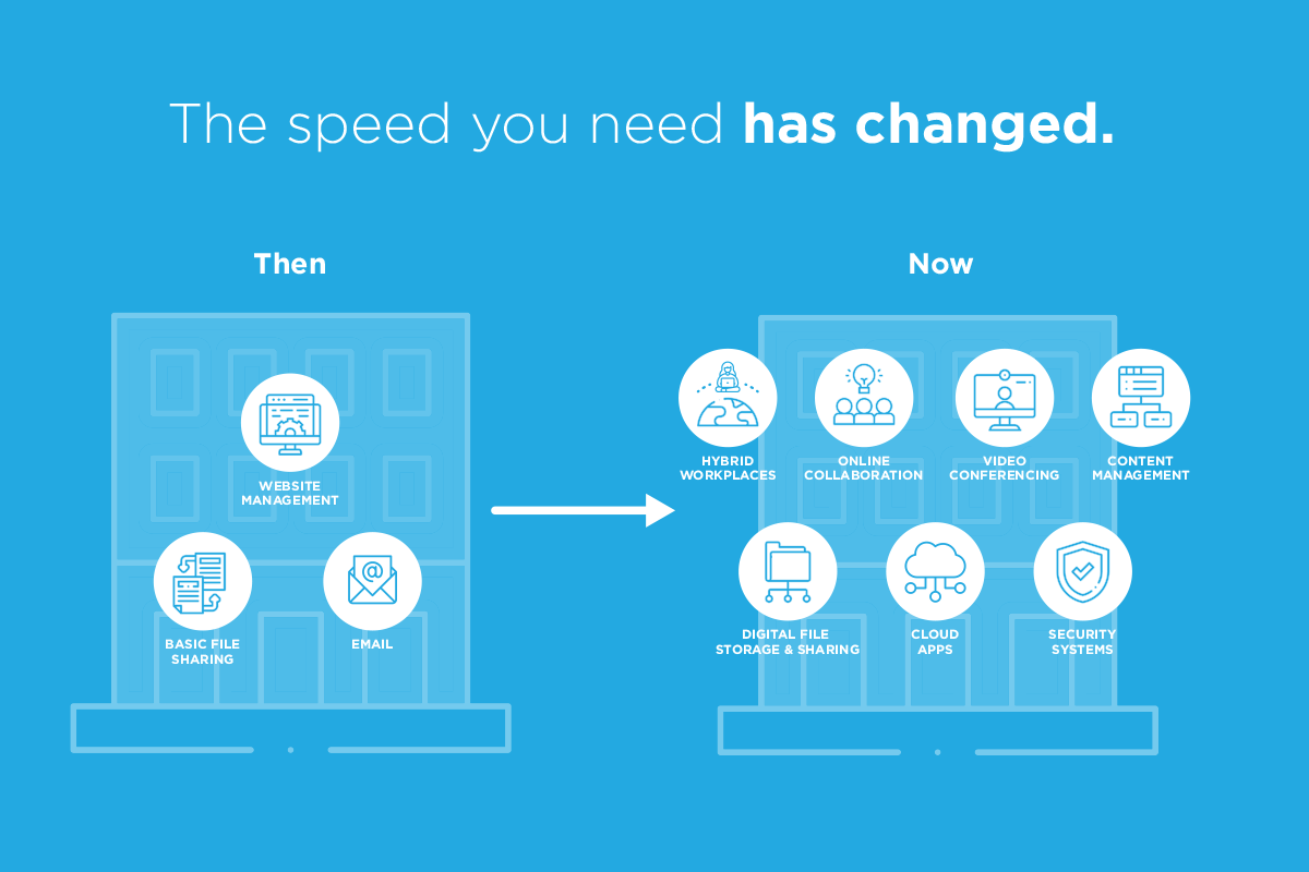 Is 2 gig internet worth the investment to your business or home? - GCI Blog